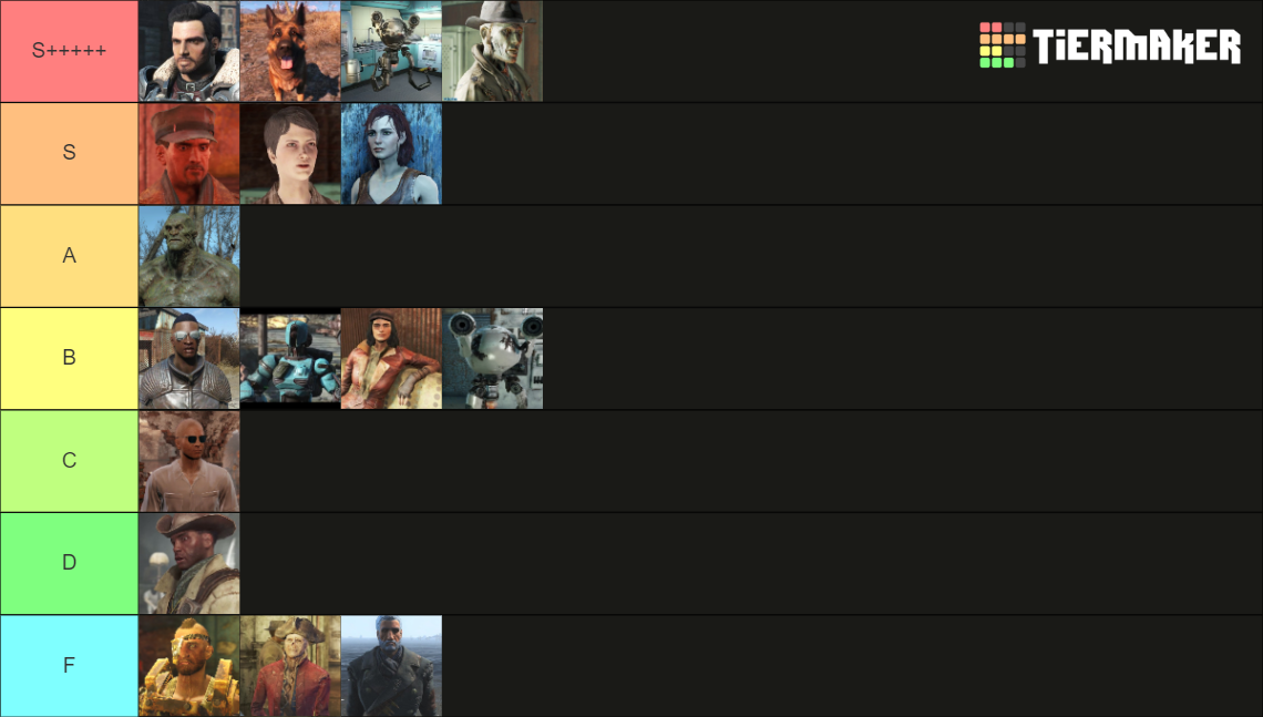 FO4 Companions Tier List (Community Rankings) - TierMaker