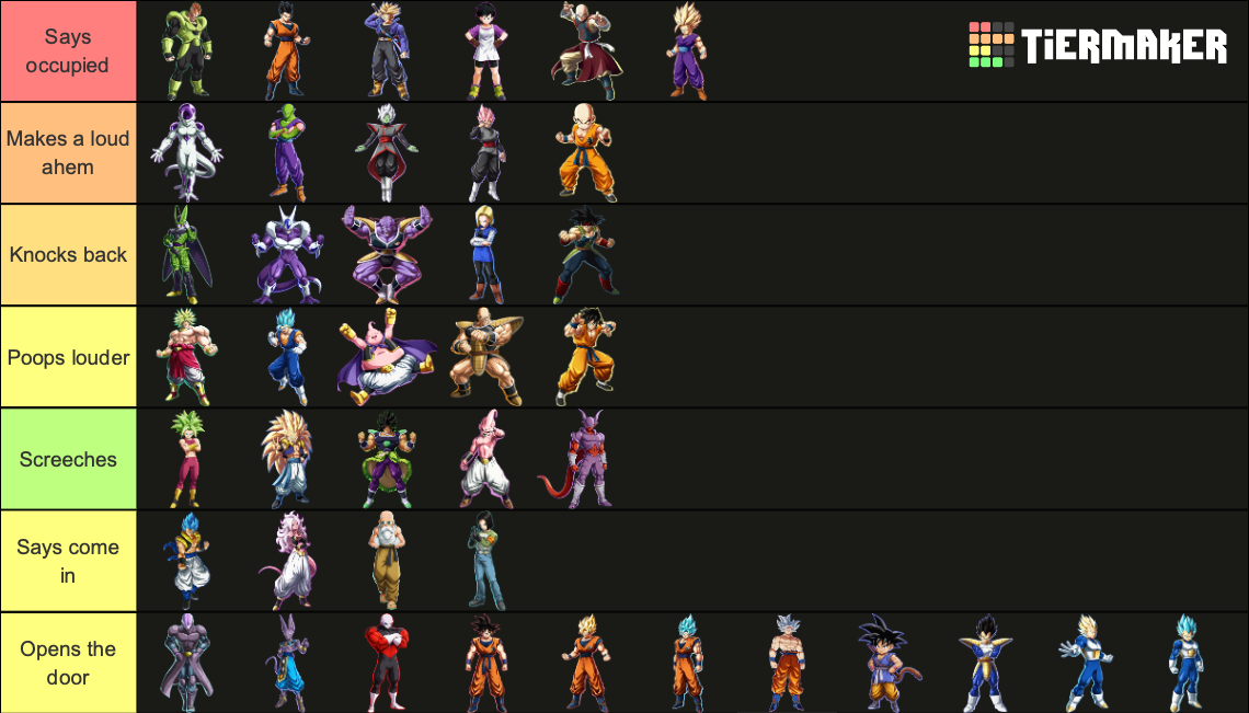 Dragon Ball Fighterz Roster Tier List (Community Rankings) - TierMaker