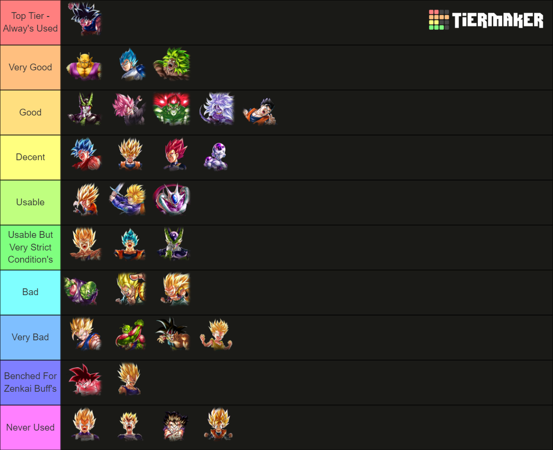 Dragon Ball's Transformation/Revival Unit's Tierlist Tier List ...