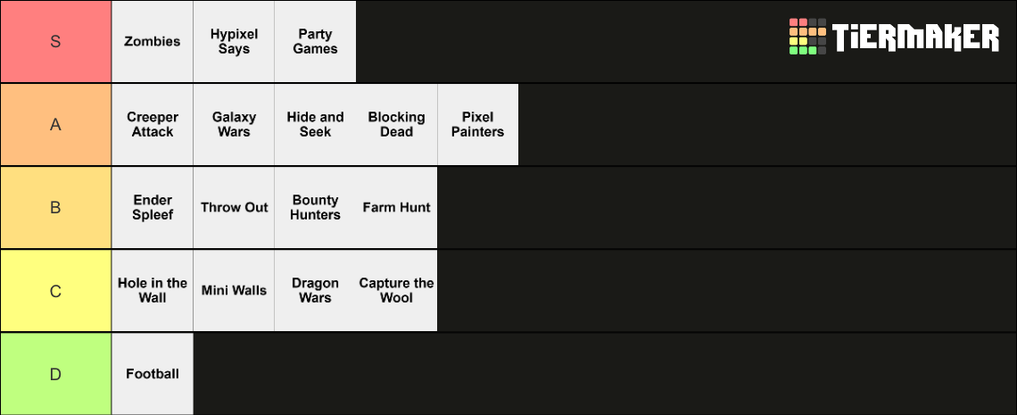 Hypixel Arcade Games Tier List (Community Rankings) - TierMaker