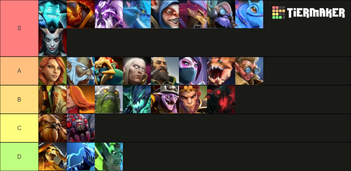 DOTA MID TIER LIST Tier List (Community Rankings) - TierMaker