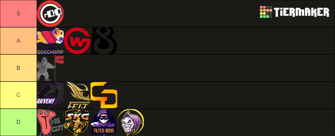 TI 2023 - North America Qualifier Dota 2 Tier List (Community Rankings ...