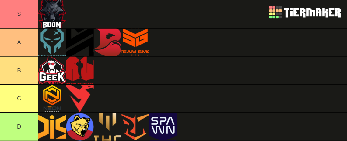 TI 2023 - Southeast Asia Qualifier Dota 2 Tier List (Community Rankings ...