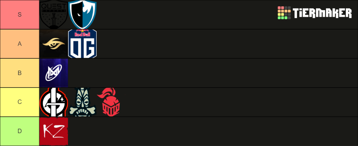 TI 2023 - Western Europe Qualifier Dota 2 Tier List (Community Rankings ...