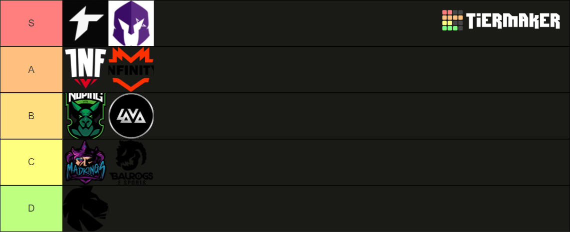 TI 2023 - South America Qualifier Dota 2 Tier List (Community Rankings ...