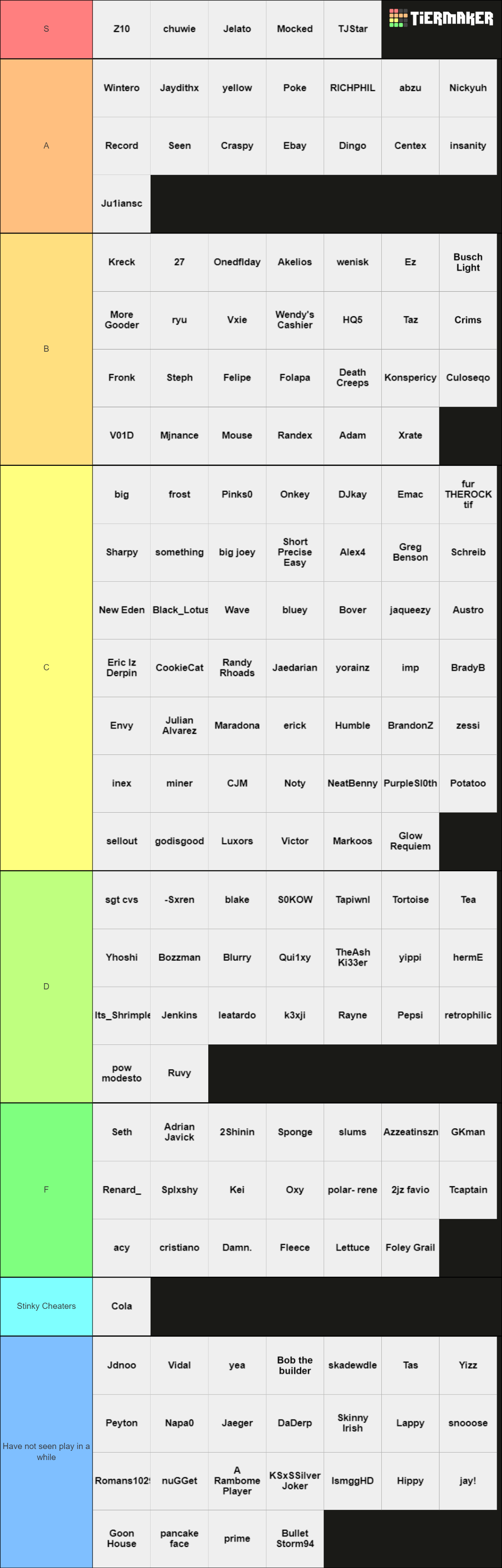 PSO TIER LIST SEASON 4 Tier List (Community Rankings) - TierMaker