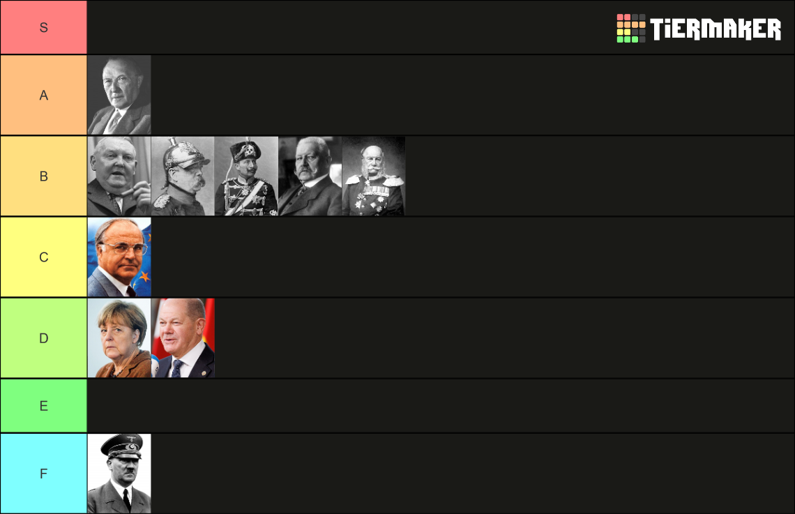 German Leaders Tier List (Community Rankings) - TierMaker