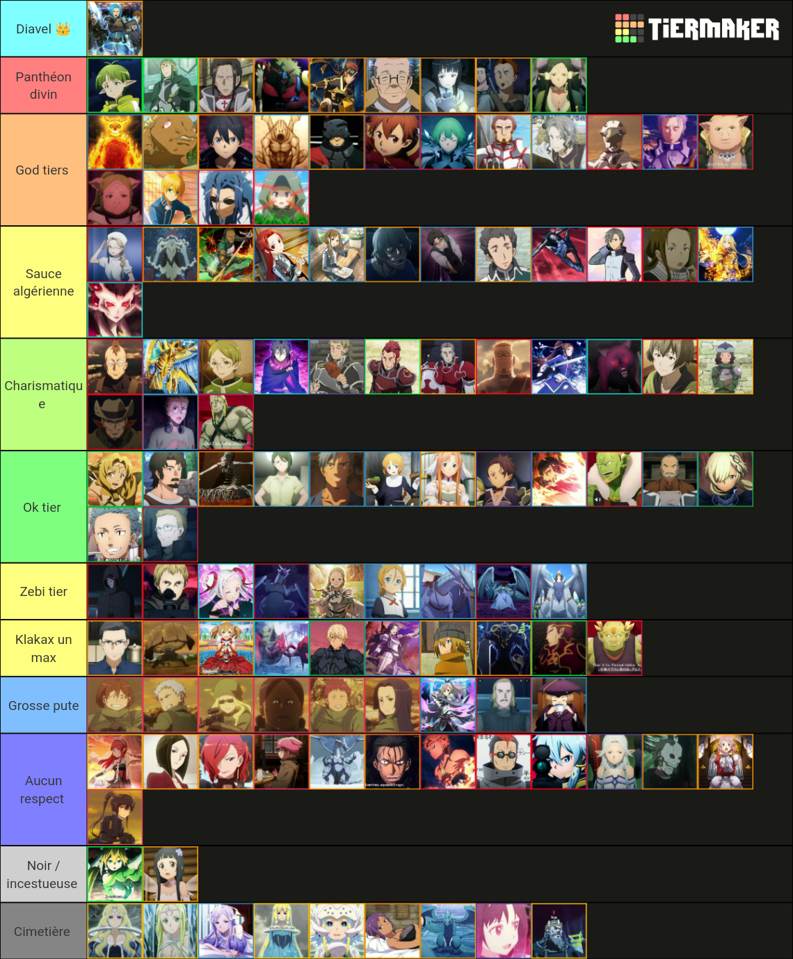 All characters Sword art online (+200) Tier List (Community Rankings ...