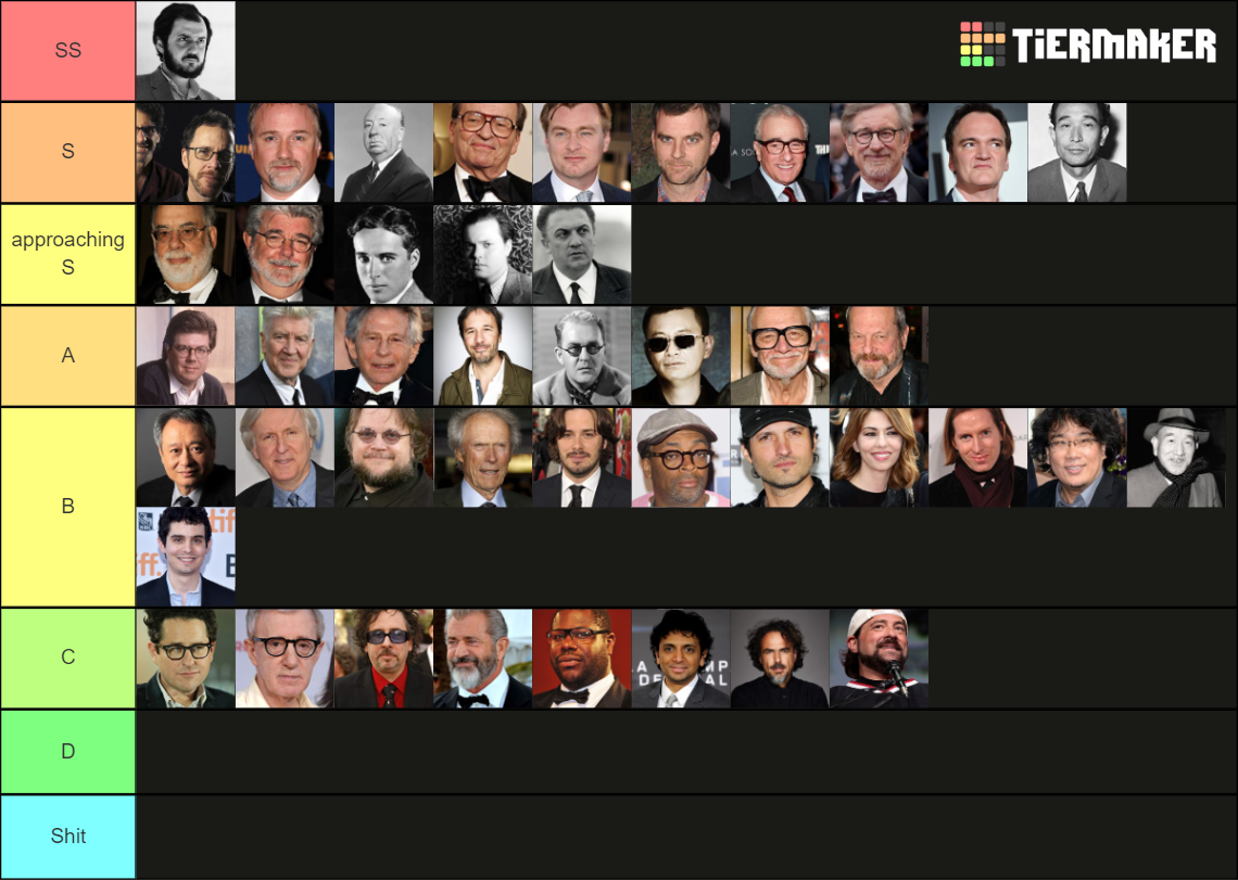 Greatest Film Directors Tier List (Community Rankings) - TierMaker