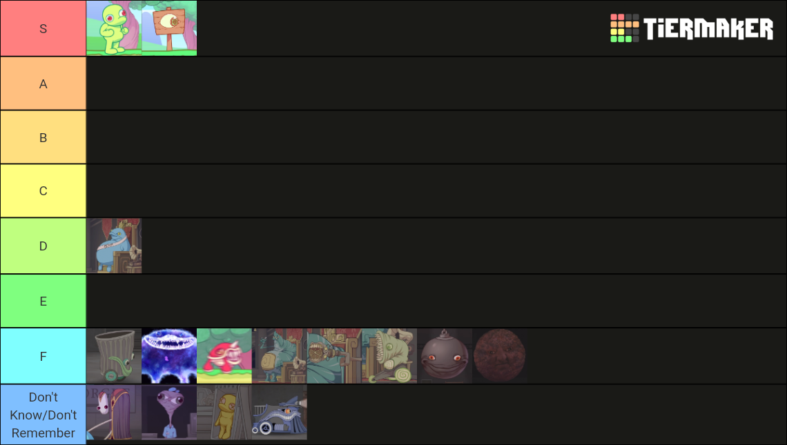 Little Runmo Characters Tier List (Community Rankings) - TierMaker