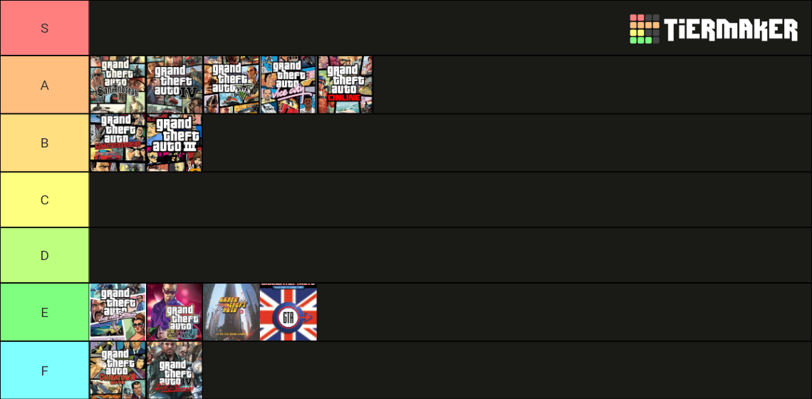 Grand Theft Auto (GTA) Games Tier List (Community Rankings) - TierMaker