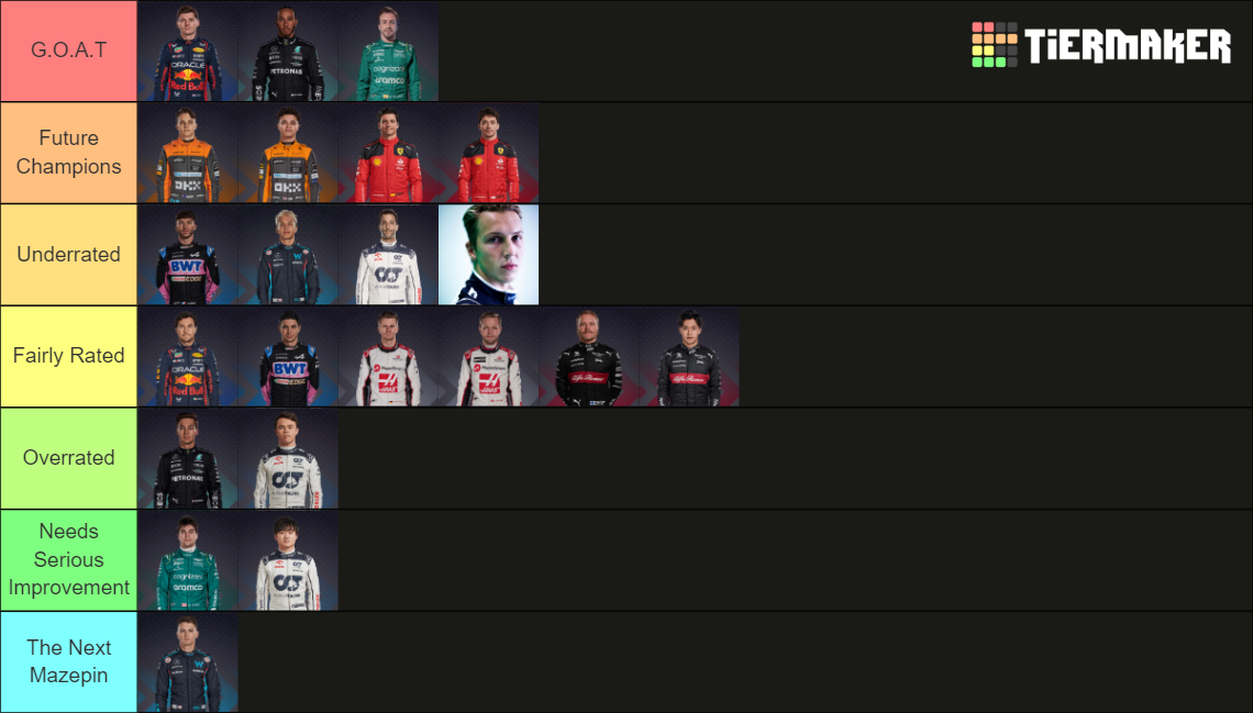 The 2023 F1 Drivers Tier List (Community Rankings) - TierMaker