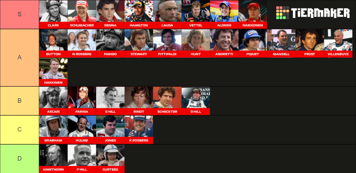 The Formula 1 World Champions (1950-2020) Tier List (Community Rankings ...