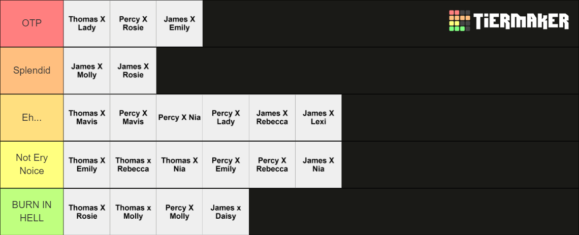 Thomas & Friends Couples Tier List (Community Rankings) - TierMaker