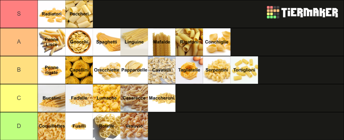 Best of Pasta Tier List (Community Rankings) - TierMaker