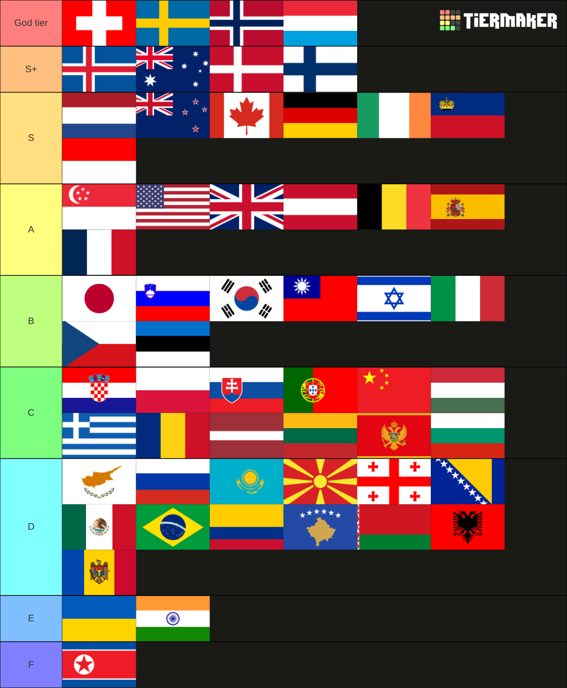 Countries to live in Tier List (Community Rankings) - TierMaker