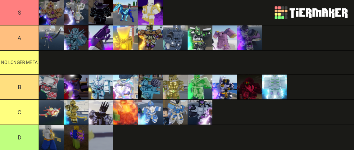 Yba stand tl Tier List (Community Rankings) - TierMaker