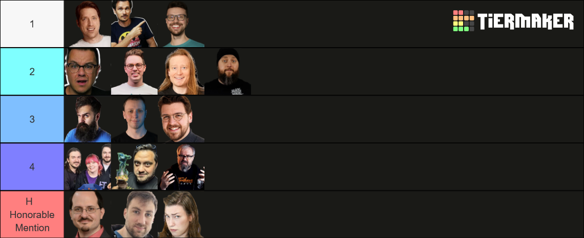 YouTube Project Tier List (Community Rankings) - TierMaker