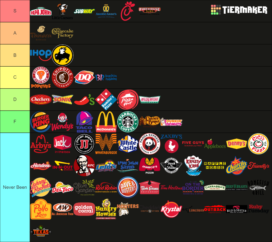 (70+) The Ultimate Fast Food Restaurant Tier List (Community Rankings ...