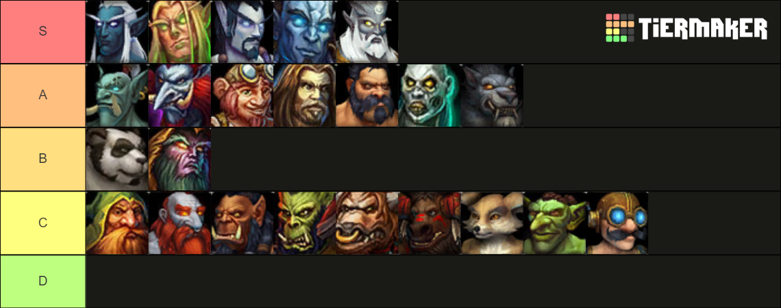 Mage Lore Accurate Races Tier List (Community Rankings) - TierMaker