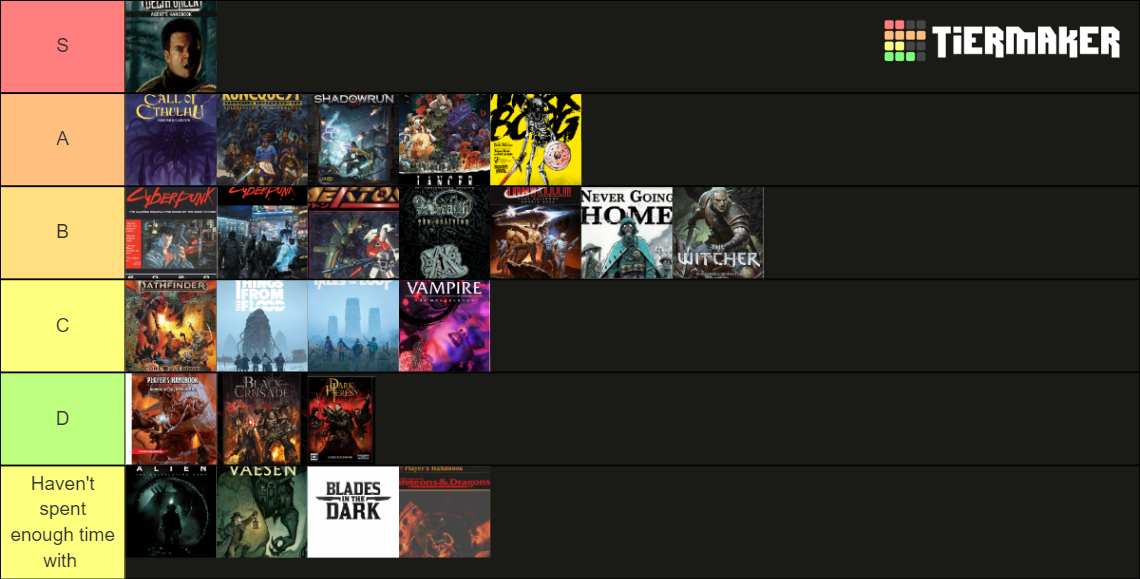 TTRPG rankings (Over 100 titles!) Tier List (Community Rankings ...