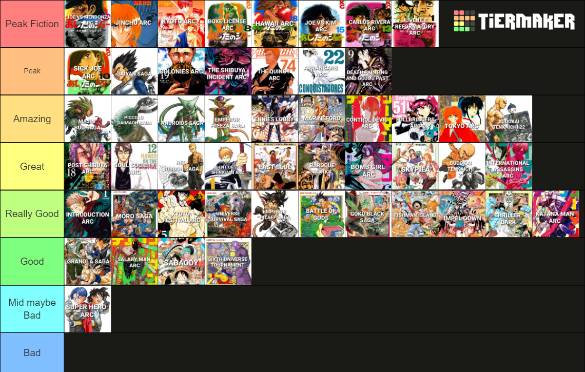 DEFINITIVE BATTLE SHONEN ARCS TIER Tier List (Community Rankings ...