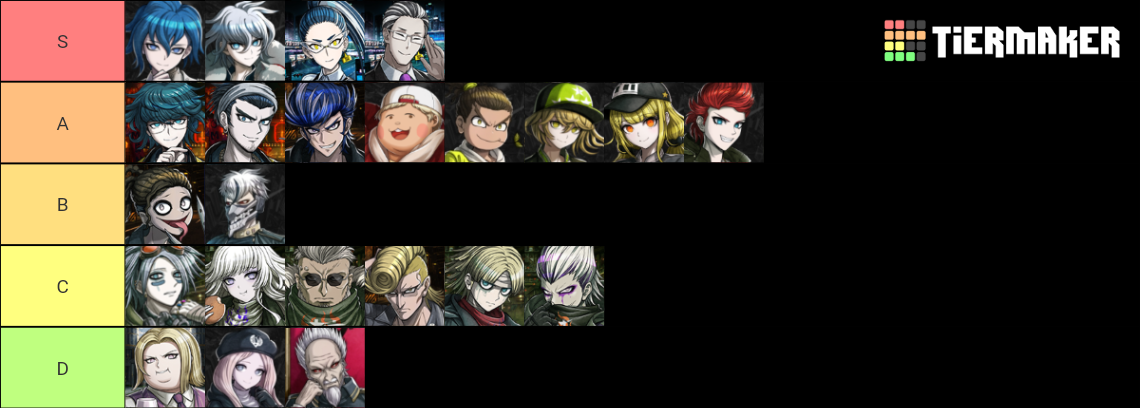Tribe Nine Characters Tier List (Community Rankings) - TierMaker