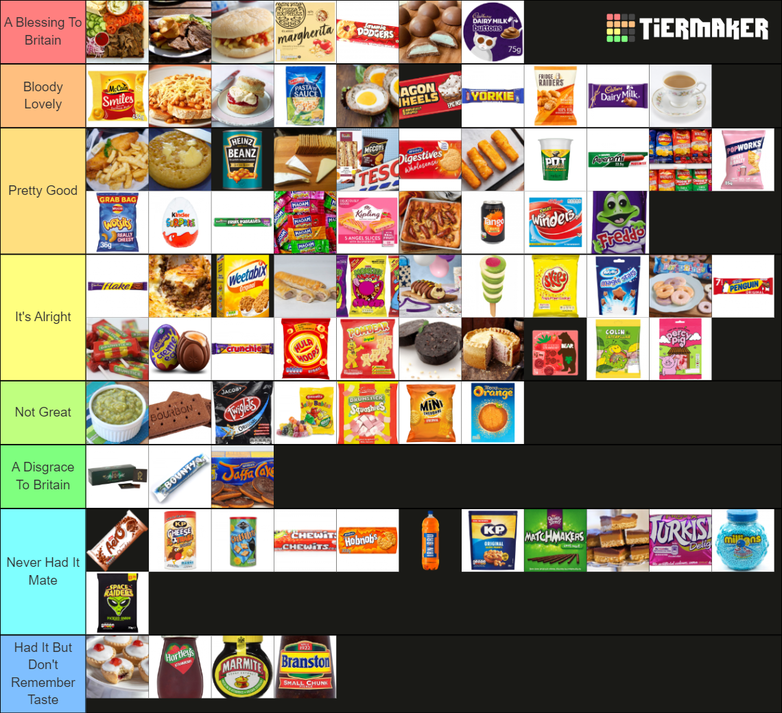 British Food, Snacks & Drinks by Sir Sushi Tier List (Community ...