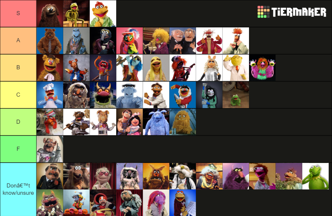 Ultimate Muppet show Tier List (Community Rankings) - TierMaker