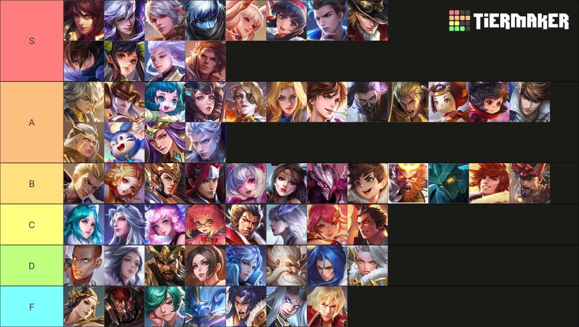 Honor of Kings Hero Tier List (Community Rankings) - TierMaker