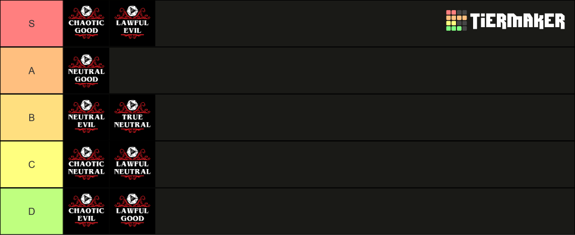 D&D Alignment Tier List (Community Rankings) - TierMaker