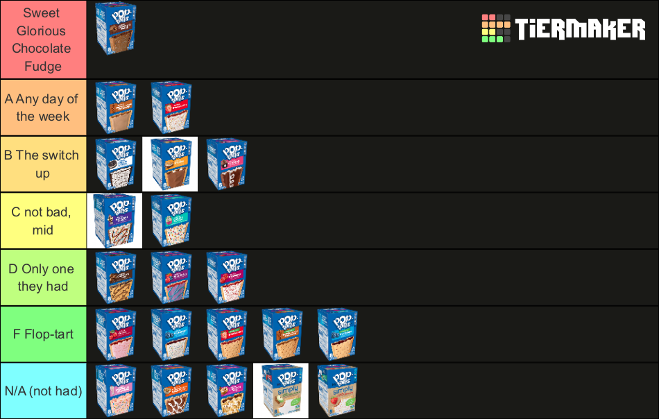 Pop Tarts (Core Flavors) Tier List (Community Rankings) - TierMaker