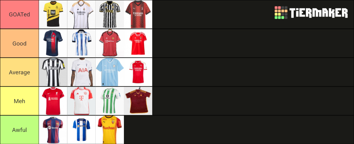 2023/2024 Football/Soccer Kits (Home Only) Tier List (Community ...