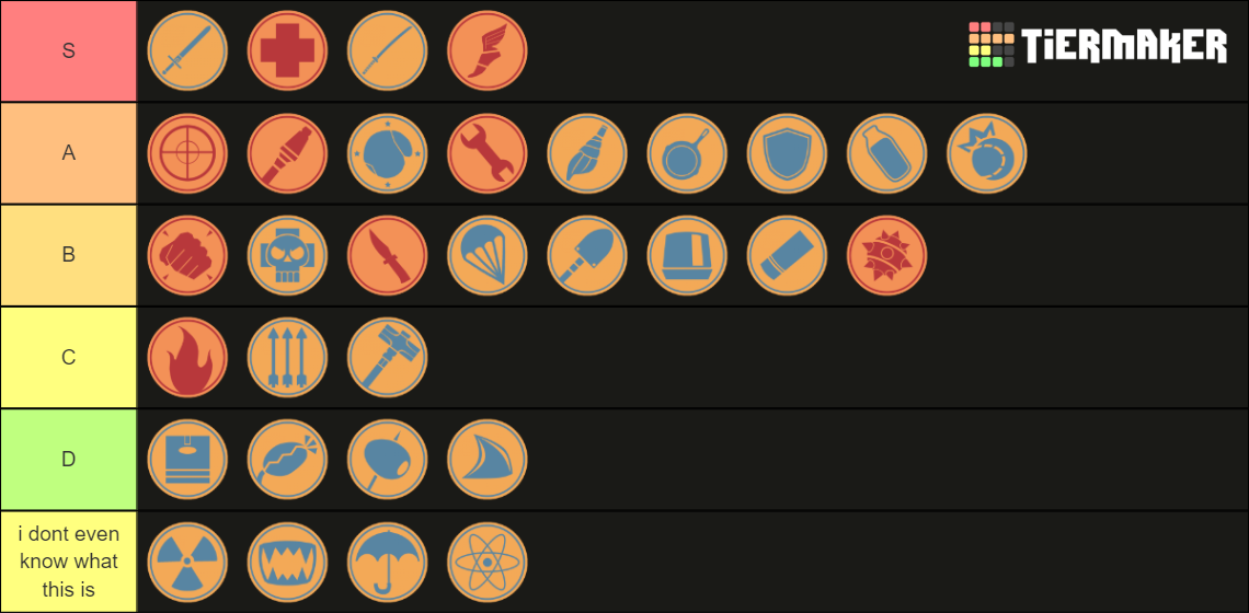 TF2 Classes + Subclasses Tier List (Community Rankings) - TierMaker