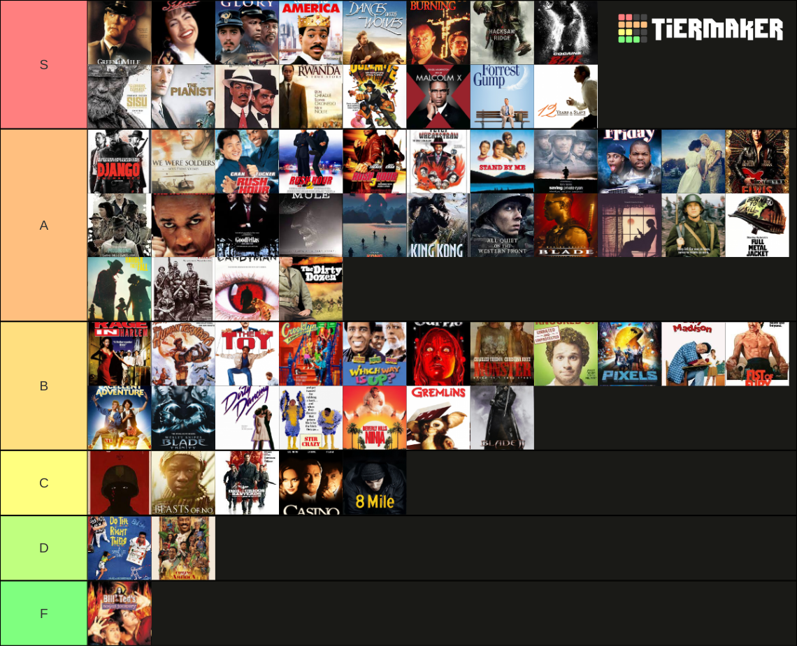 List of Movies I have Seen Tier List (Community Rankings) - TierMaker