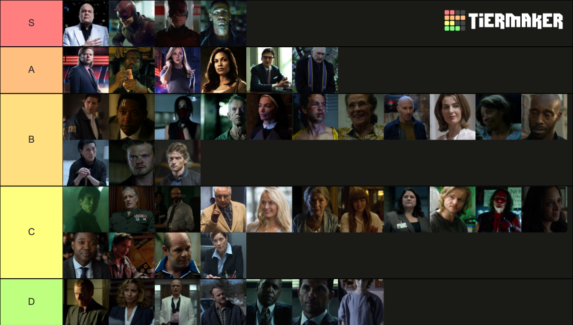 Daredevil characters Tier List (Community Rankings) - TierMaker