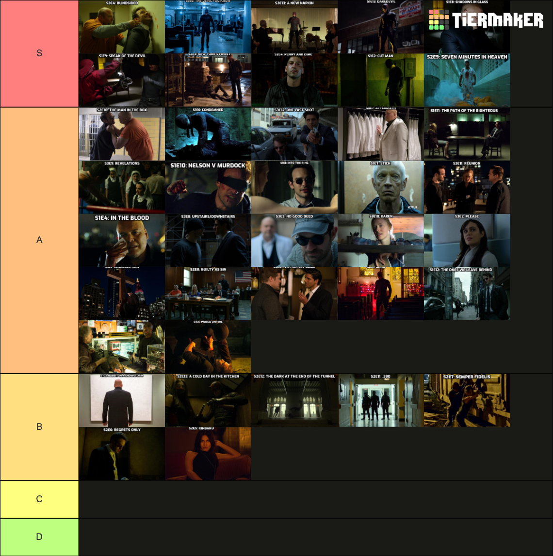 Marvel's Daredevil Episodes Tier List (Community Rankings) - TierMaker