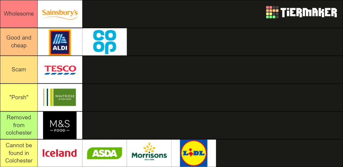 Best UK Supermarket Tier List (Community Rankings) - TierMaker
