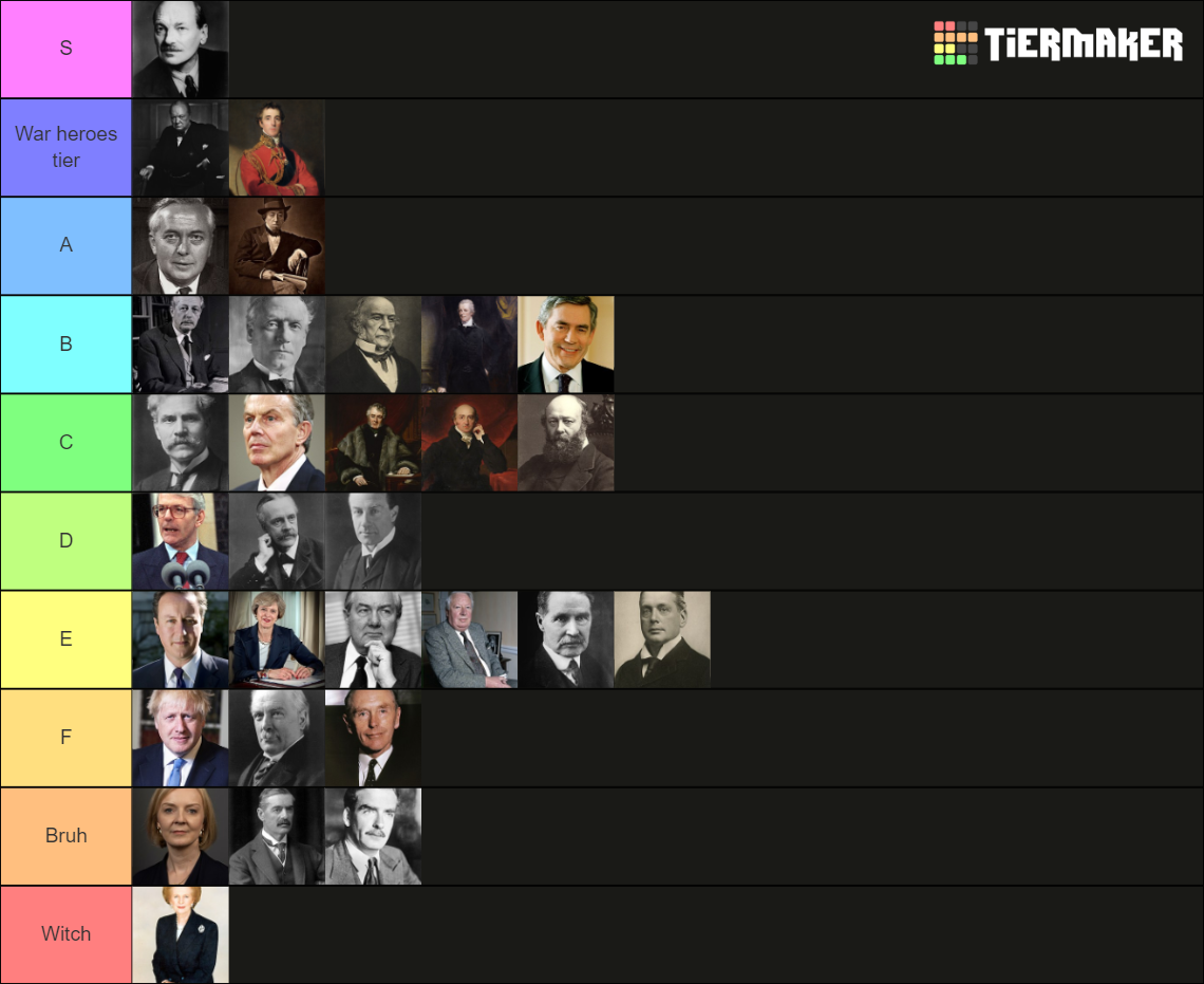 Every British Prime Minister Tier List (Community Rankings) - TierMaker