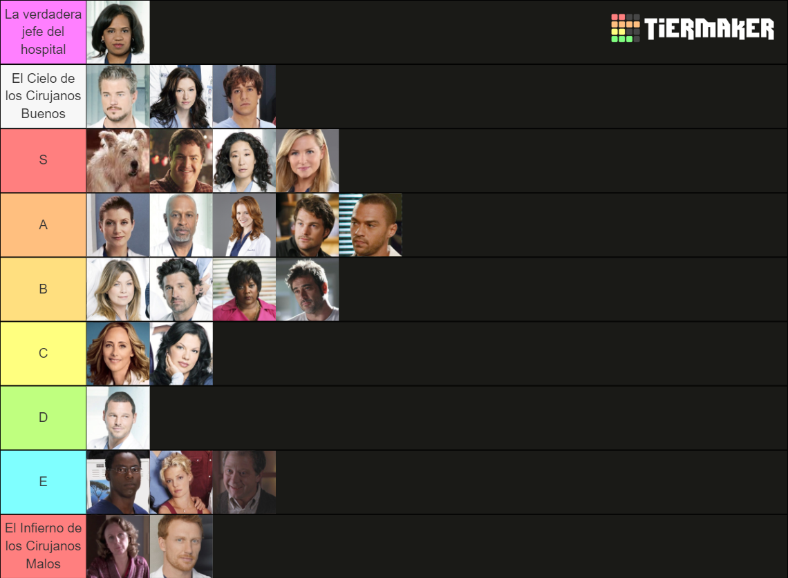 Greylist Anatomy (Season 5) Tier List (Community Rankings) - TierMaker