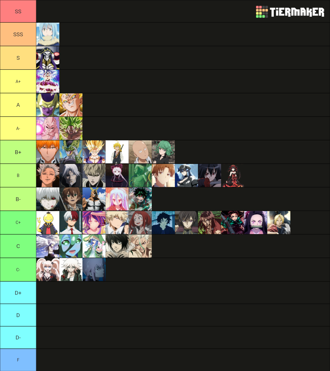 Anime Characters Power Tier List (Community Rankings) - TierMaker