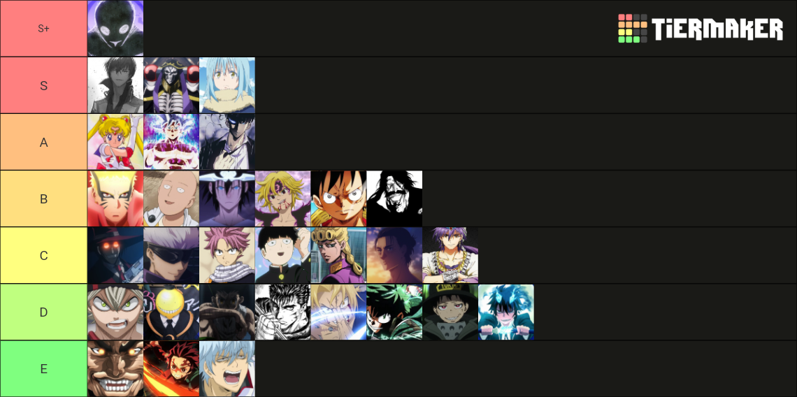 Anime/Manga Characters Power Level Tier List (Community Rankings ...
