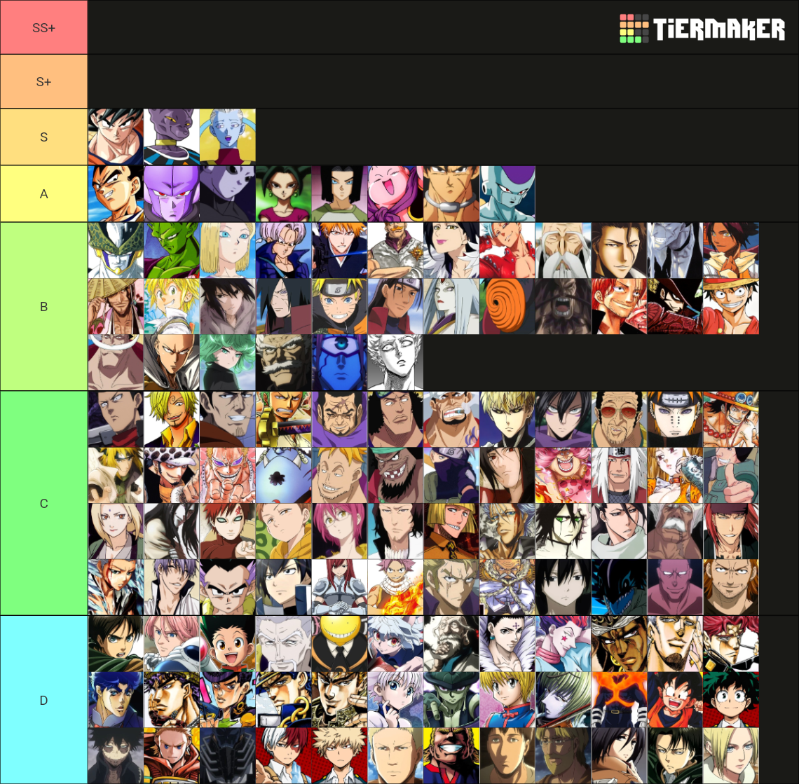 Anime Power Level Tier List (Community Rankings) - TierMaker