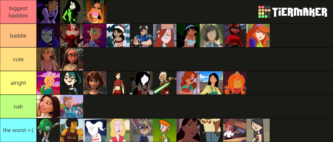 cartoon waifus Tier List (Community Rankings) - TierMaker