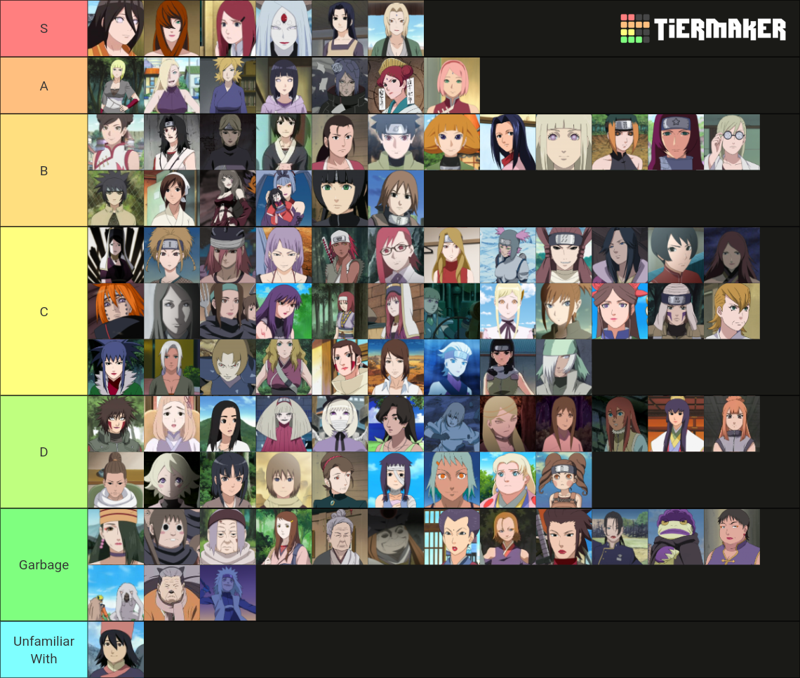 Naruto Waifu Tier List (Community Rankings) - TierMaker