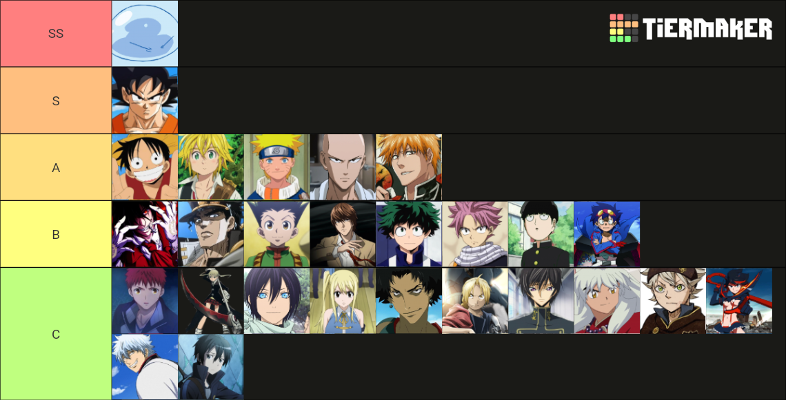 Popular Anime Character Power Ranking Tier List (Community Rankings ...