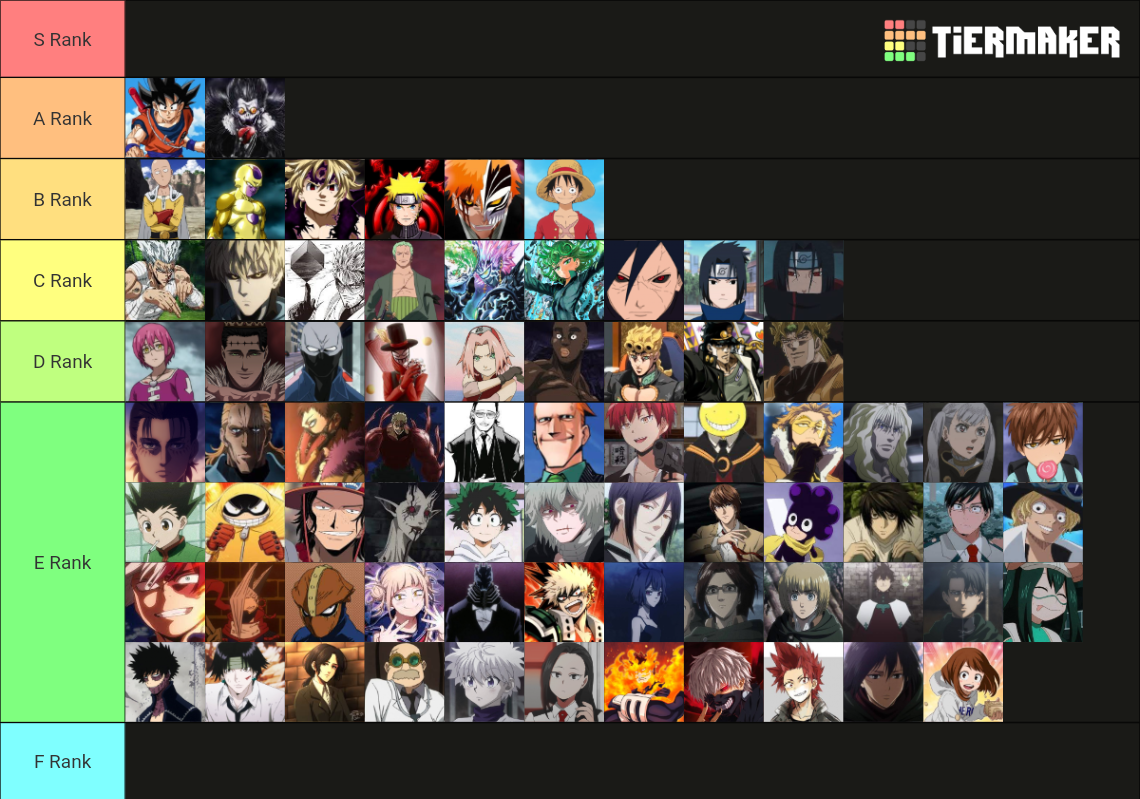 The Most Powerful Anime Characters Tier List (Community Rankings ...