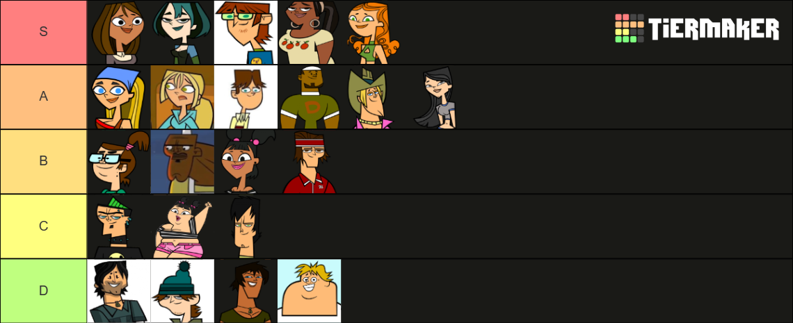 TDI Ranking List Tier List (Community Rankings) - TierMaker
