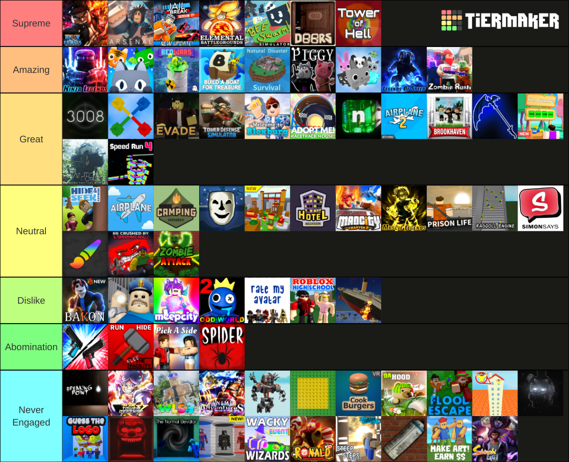 Roblox Experiences Tier List (Community Rankings) - TierMaker