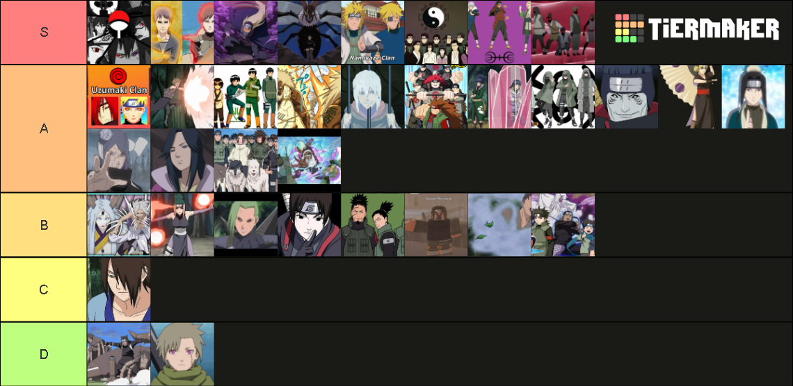 Shinobi saga clans Tier List (Community Rankings) - TierMaker